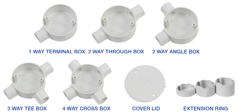 Electrical – K.U.S Electrical & Finishing Solutions